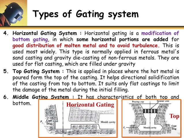U3 p1 gating system | PDF