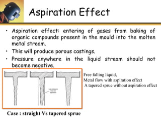 U3 p1 gating system | PDF