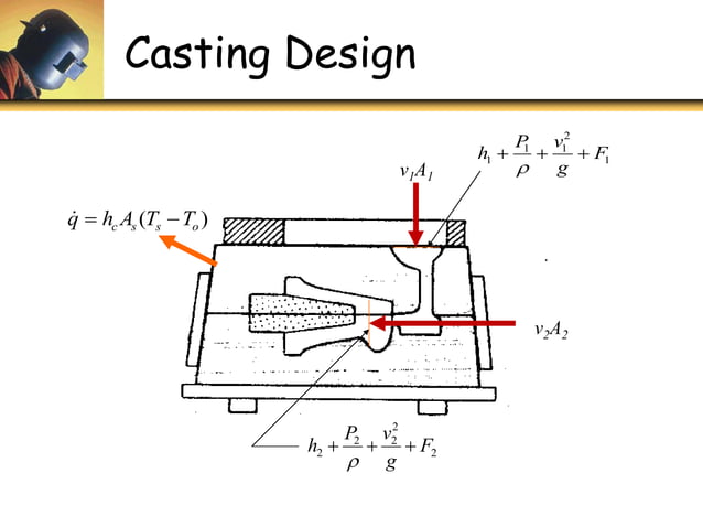 U3 p1 gating system | PDF
