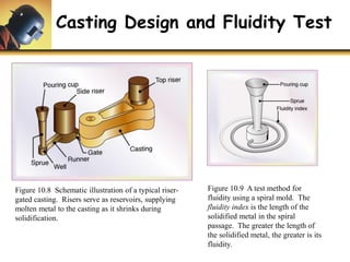 U3 p1 gating system | PDF
