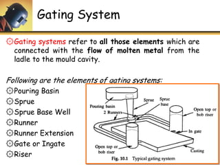 U3 p1 gating system | PDF