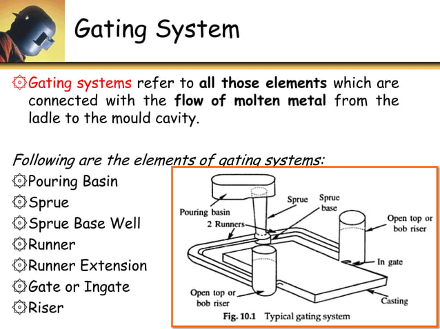 U3 p1 gating system | PDF