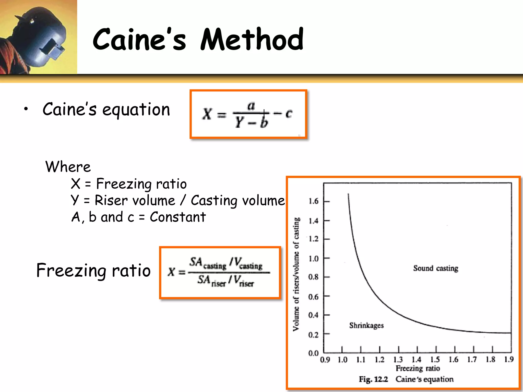 U3 p2 riser design | PDF