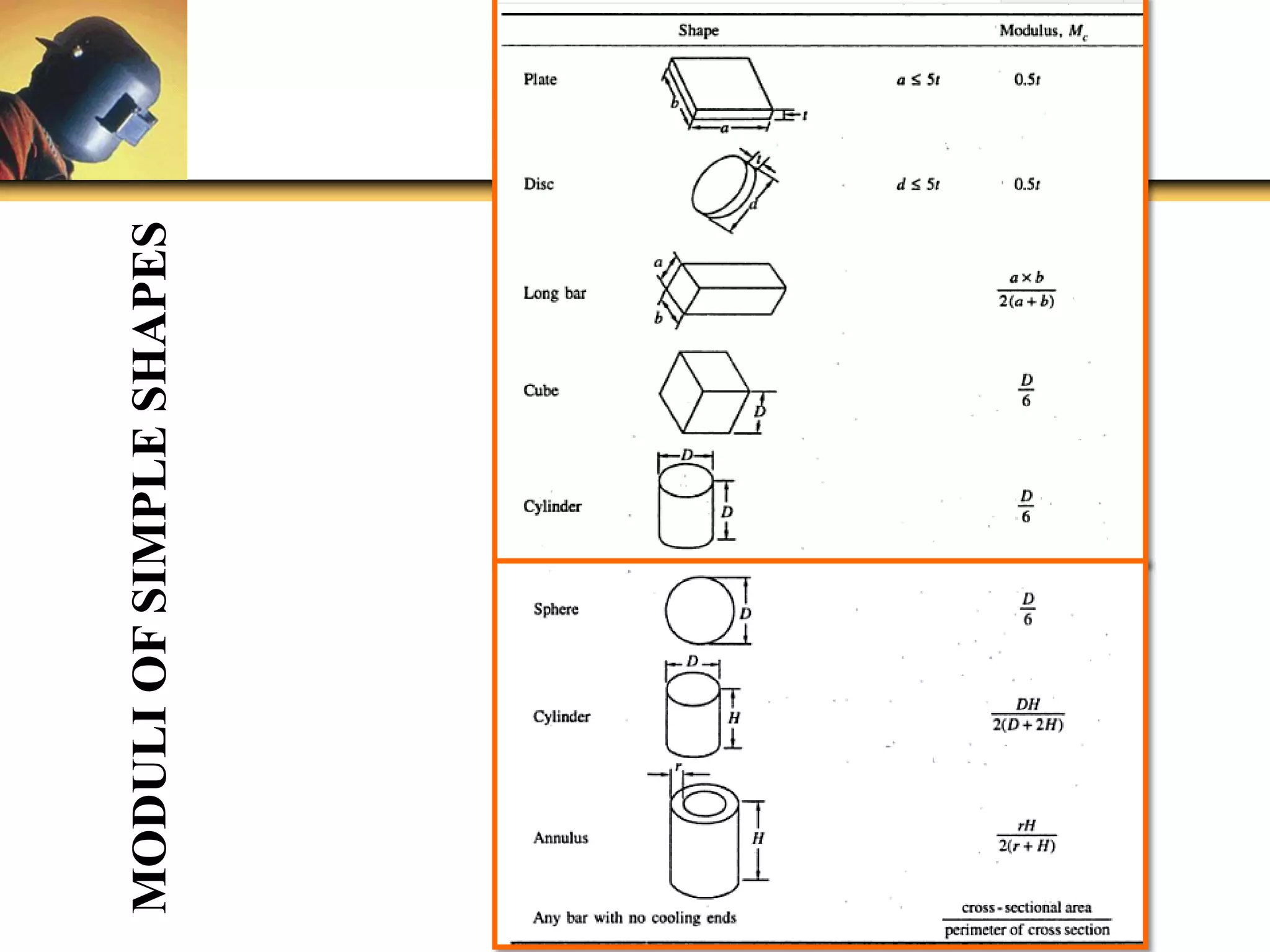 U3 p2 riser design | PDF