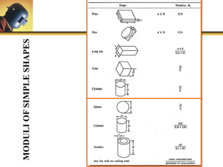 U3 p2 riser design | PDF