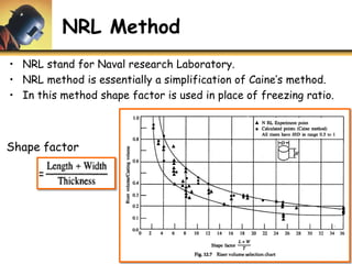 U3 p2 riser design | PDF