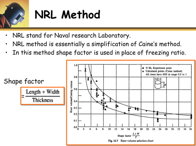 U3 p2 riser design | PDF