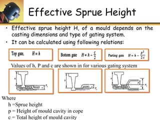 U3 p2 riser design | PDF