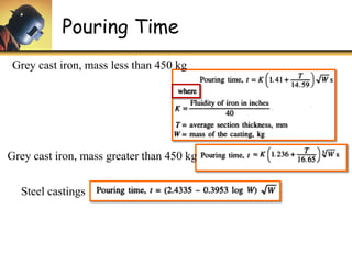 U3 p2 riser design | PDF