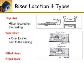 U3 p2 riser design | PDF