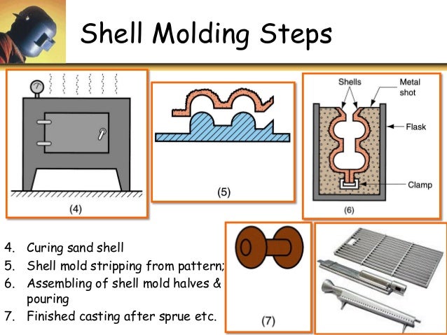 U3 p3 special casting methods
