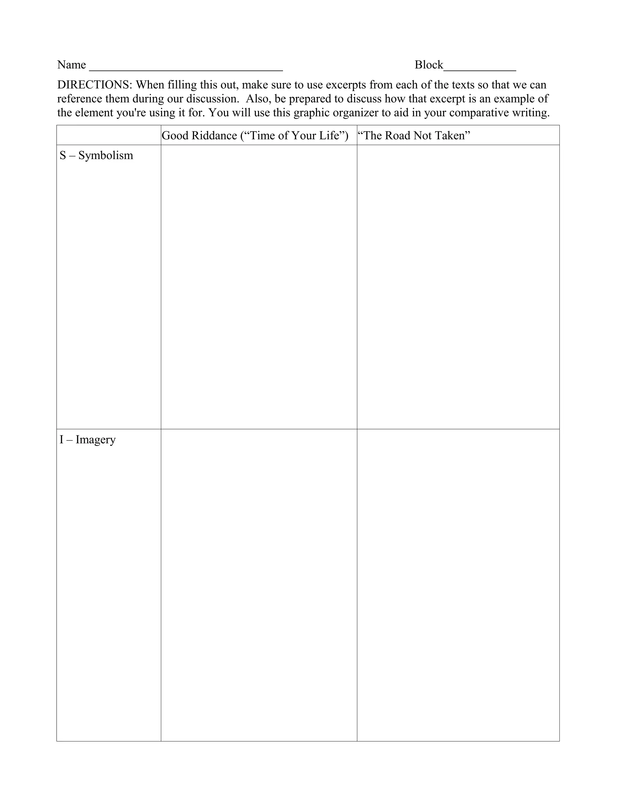 Graphic organizer sift | DOC