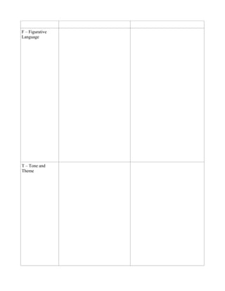 Graphic organizer sift | DOC