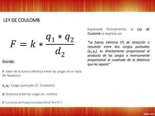 U3S1: CONCEPTOS BÁSICOS DE ELECTROSTÁTICA | PPTX