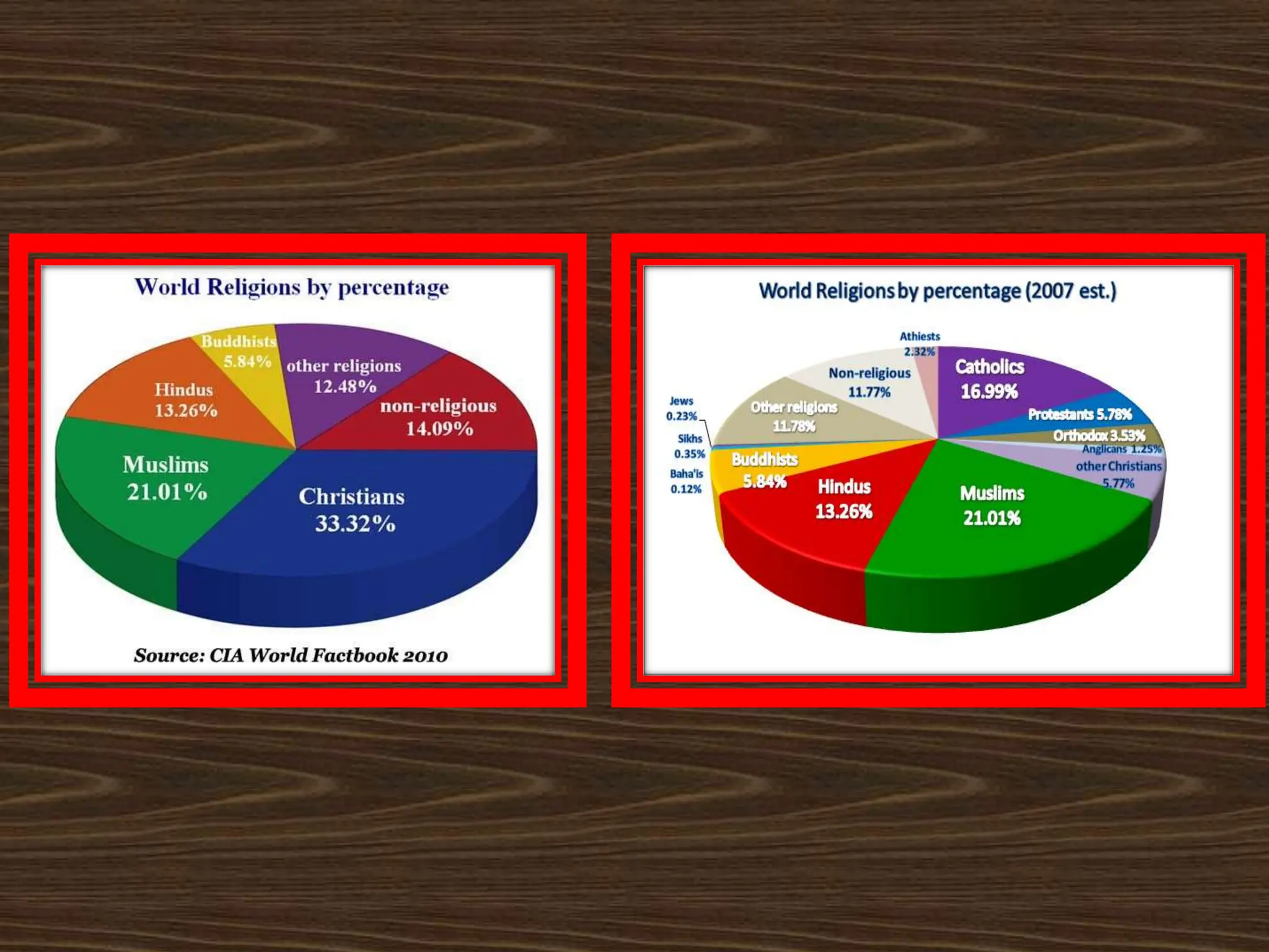PHILOSOPHY 1304 INTRODUCTION TO WORLD RELIGIONS | PPTX