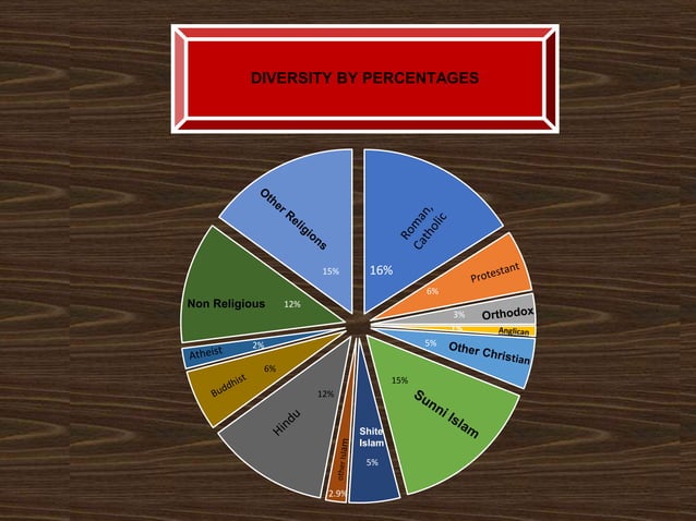 PHILOSOPHY 1304 INTRODUCTION TO WORLD RELIGIONS | PPTX