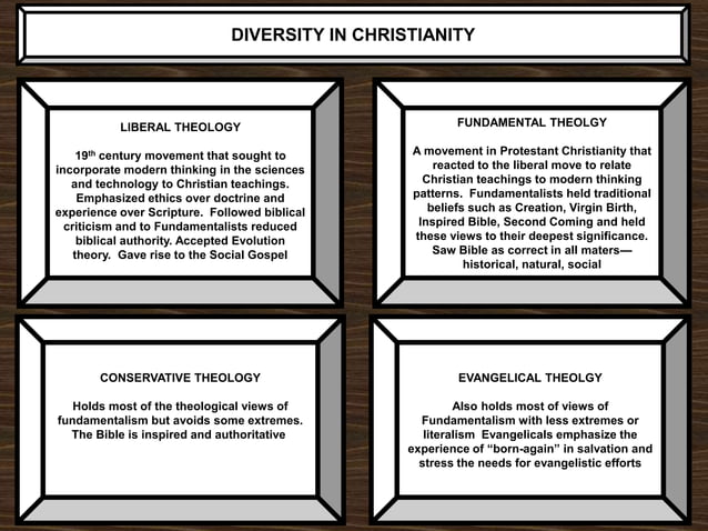 PHILOSOPHY 1304 INTRODUCTION TO WORLD RELIGIONS | PPTX