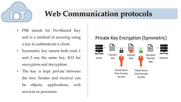 web communication protocols in IoT | PPTX | Internet | Computing