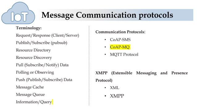 message communication protocols in IoT | PPTX | Computer Networking ...