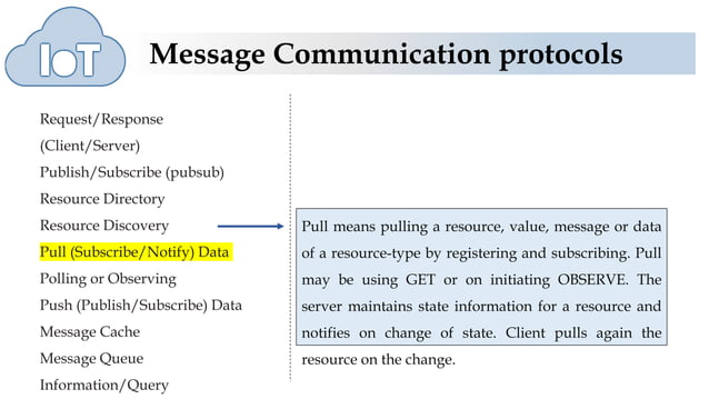 Message Communication Protocols In Iot Pptx Computer Networking