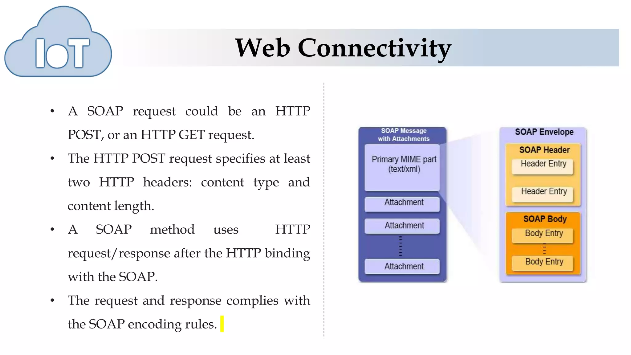 Web Connectivity In Iot Pptx Computer Networking Computing 1621