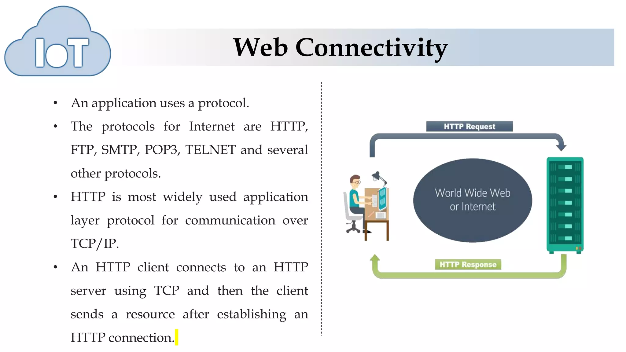 Web Connectivity In Iot Pptx Computer Networking Computing
