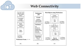 web connectivity in IoT | PPTX