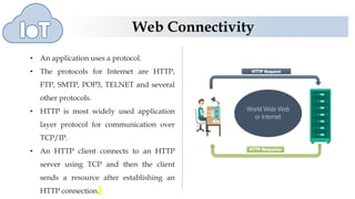 web connectivity in IoT | PPTX