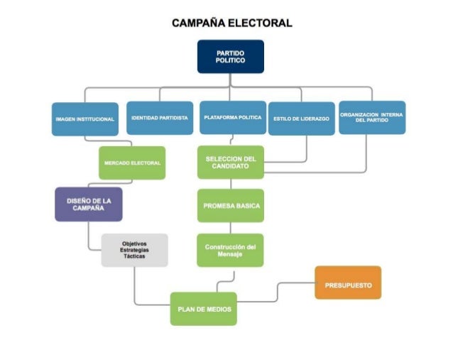 Campañas Electorales