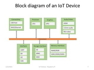 Raspberry Pi | PDF