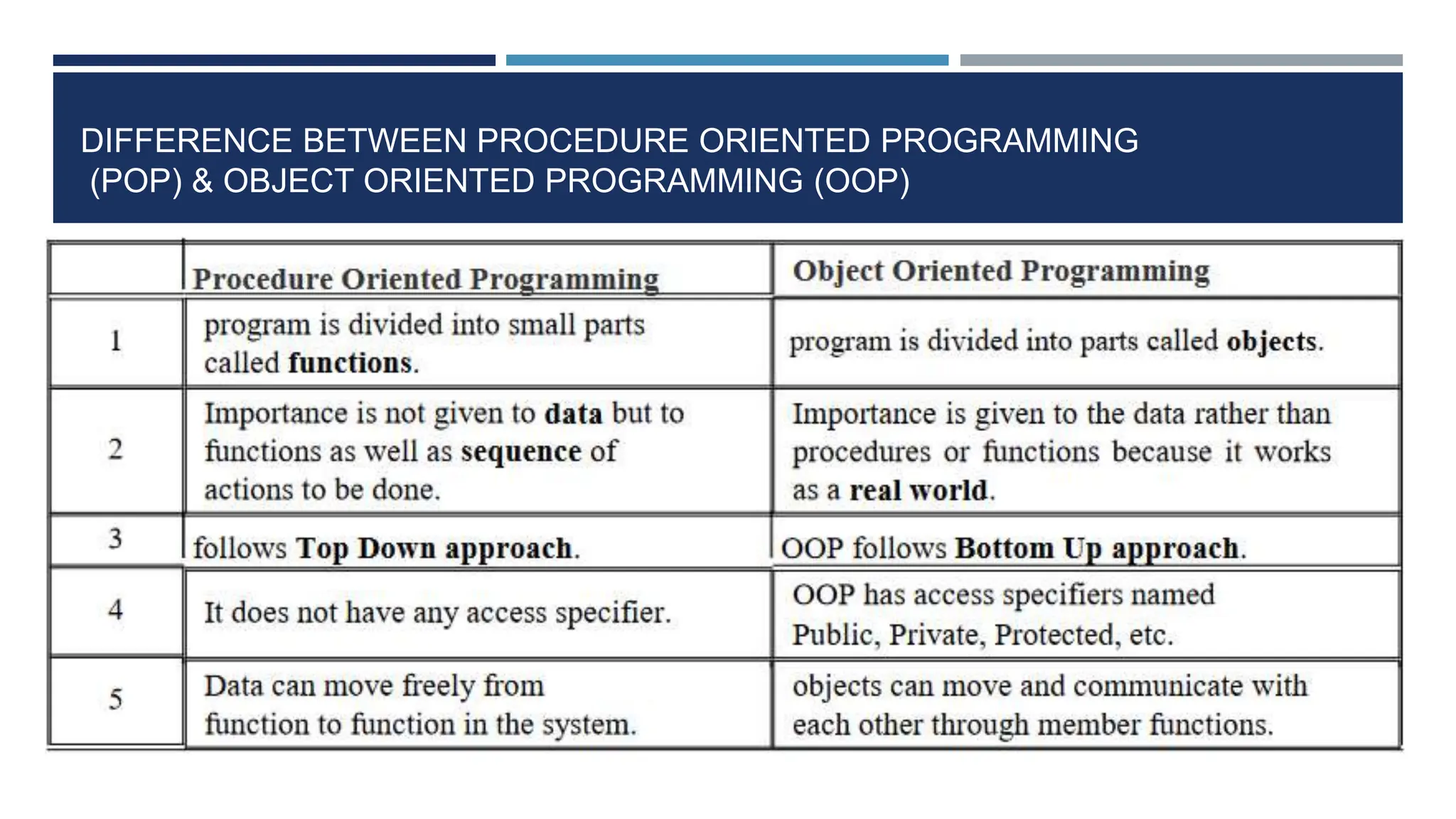 Oosd lecture unit 4 ppt introduction part | PPT