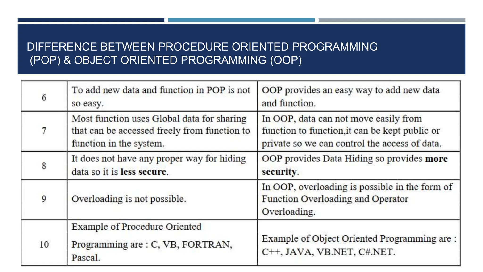 Oosd Lecture Unit 4 Ppt Introduction Part Ppt