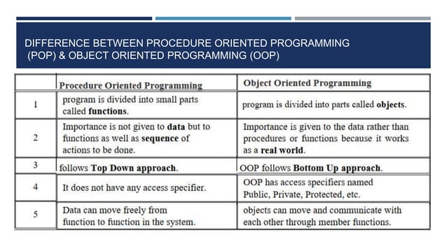 Oosd lecture unit 4 ppt introduction part | PPT