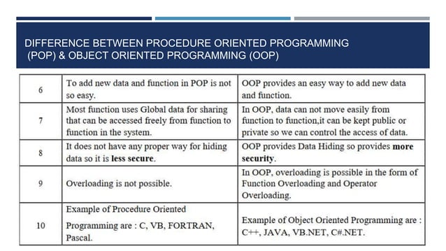 Oosd lecture unit 4 ppt introduction part | PPT