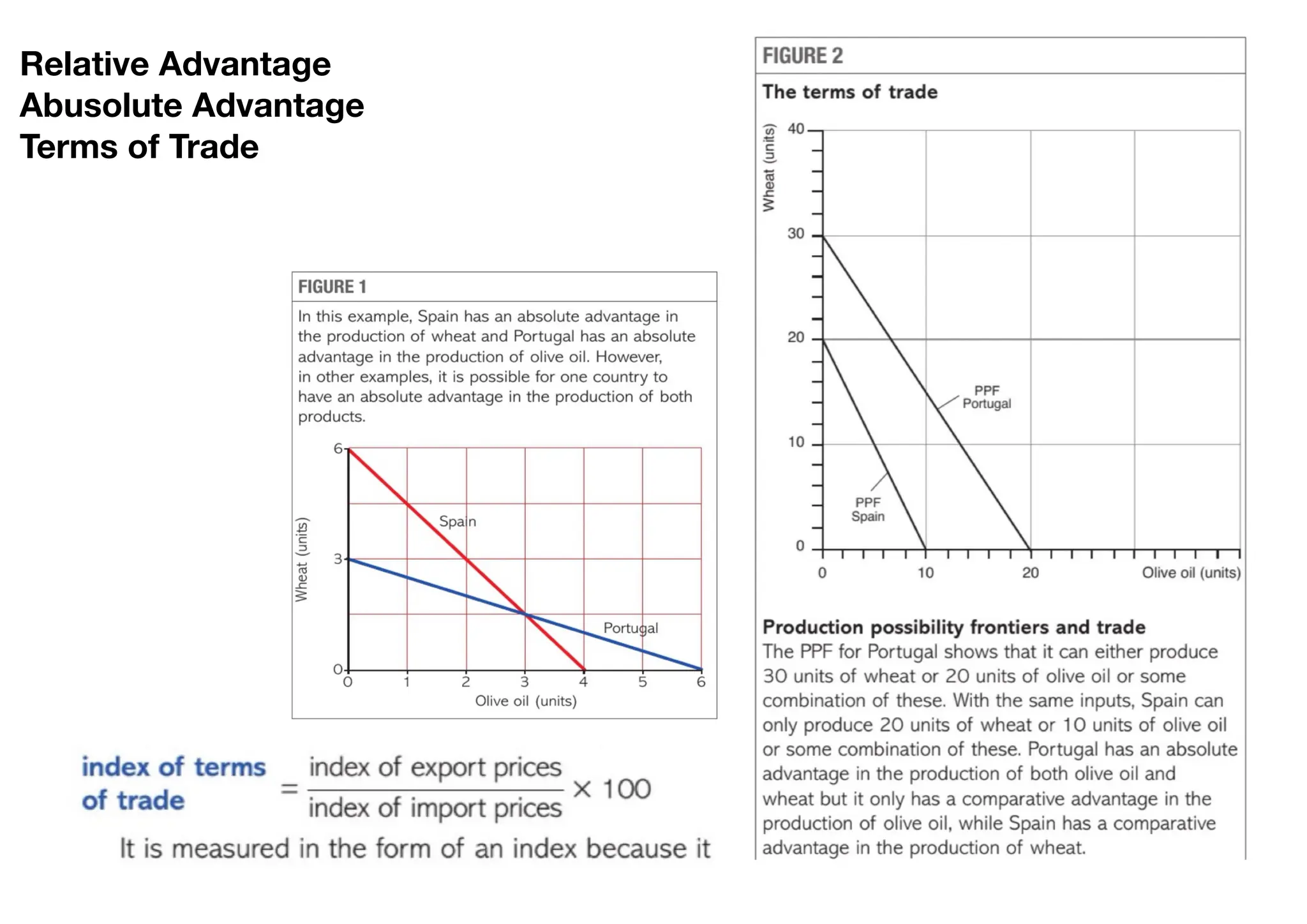 Edexcel IAL Economics Unit 4 Diagram Summary_Chinese Version | PDF