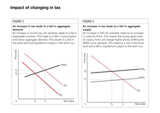Edexcel IAL Economics Unit 4 Diagram Summary_Chinese Version | PDF