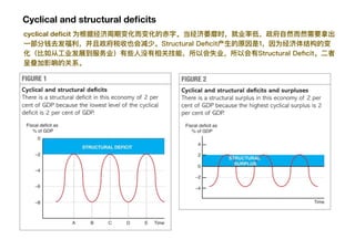 Edexcel IAL Economics Unit 4 Diagram Summary_Chinese Version | PDF
