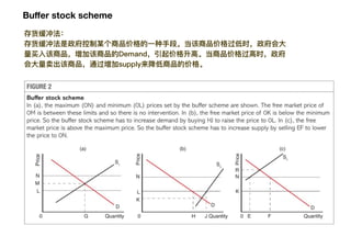 Edexcel IAL Economics Unit 4 Diagram Summary_Chinese Version | PDF
