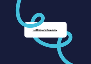 Edexcel IAL Economics Unit 4 Diagram Summary_Chinese Version | PDF