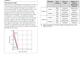Edexcel IAL Economics Unit 4 Diagram Summary_Chinese Version | PDF
