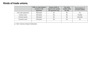 Edexcel IAL Economics Unit 4 Diagram Summary_Chinese Version | PDF