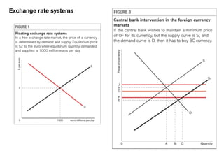 Edexcel IAL Economics Unit 4 Diagram Summary_Chinese Version | PDF