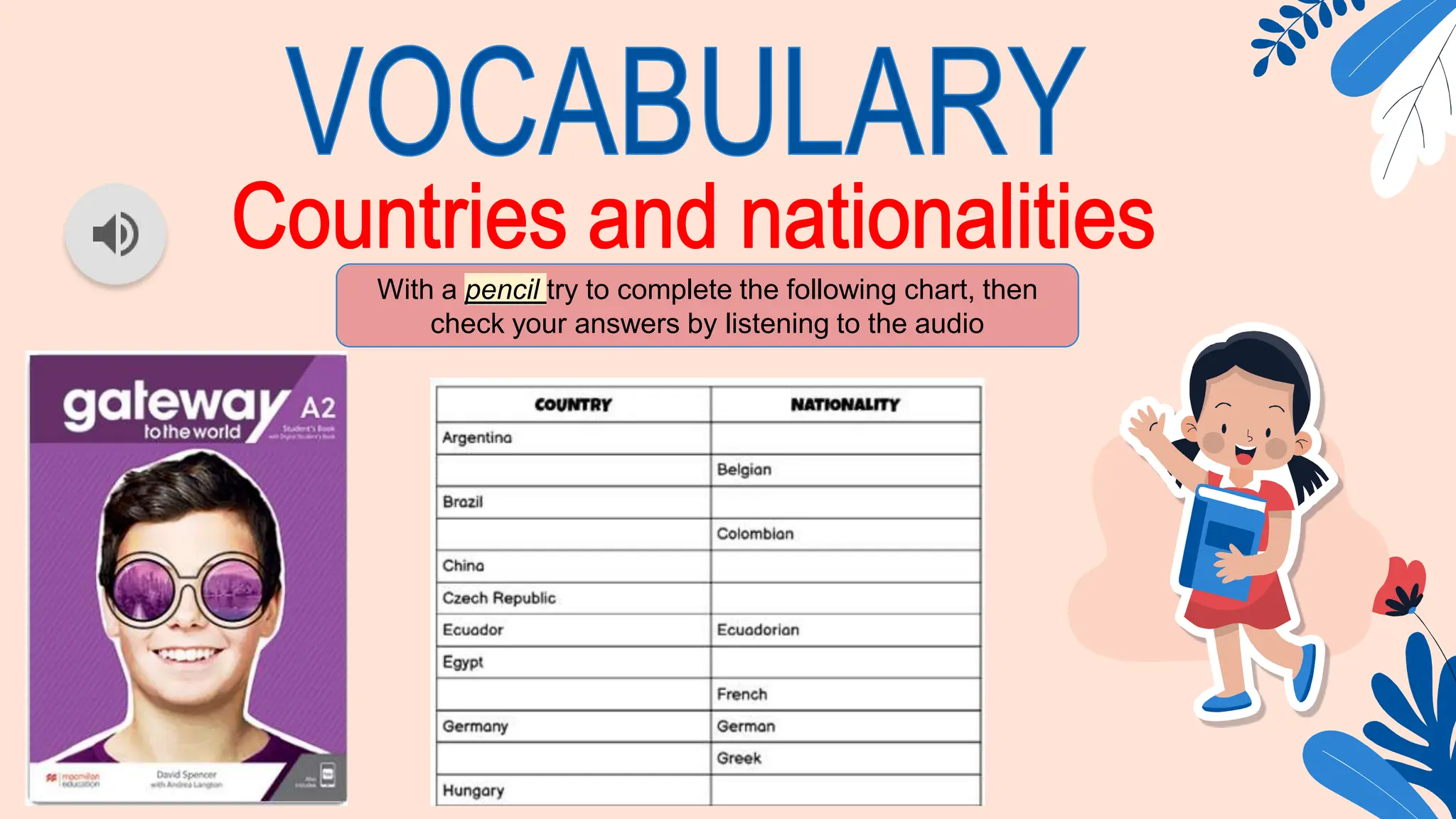 U4.W1.S1 _ Vocabulary _ Countries and Nationalities | PPTX