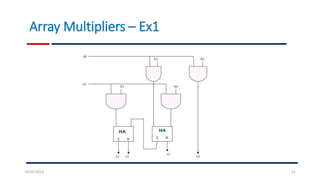 Arithmetic Circuits | PDF