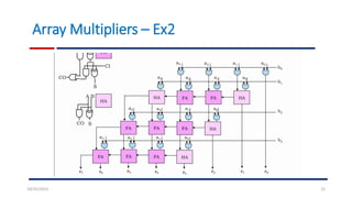 Arithmetic Circuits | PDF