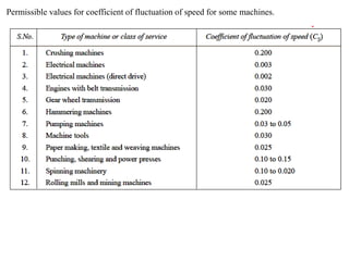 U4 design of flywheel | PPTX