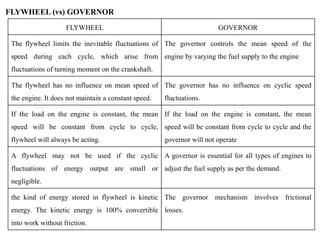 U4 design of flywheel | PPTX