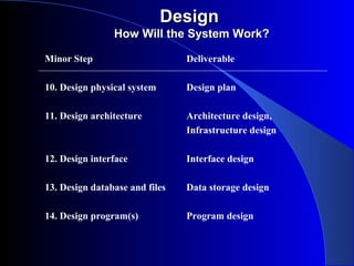 Decision Support Systems: Concept, Constructing a DSS, Executive ...