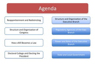 U4.LP5.StructureoftheExecutiveBranch | PPT