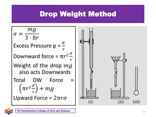Properties of Matter - U4 - Surface Tension -PPT 1 | PPTX